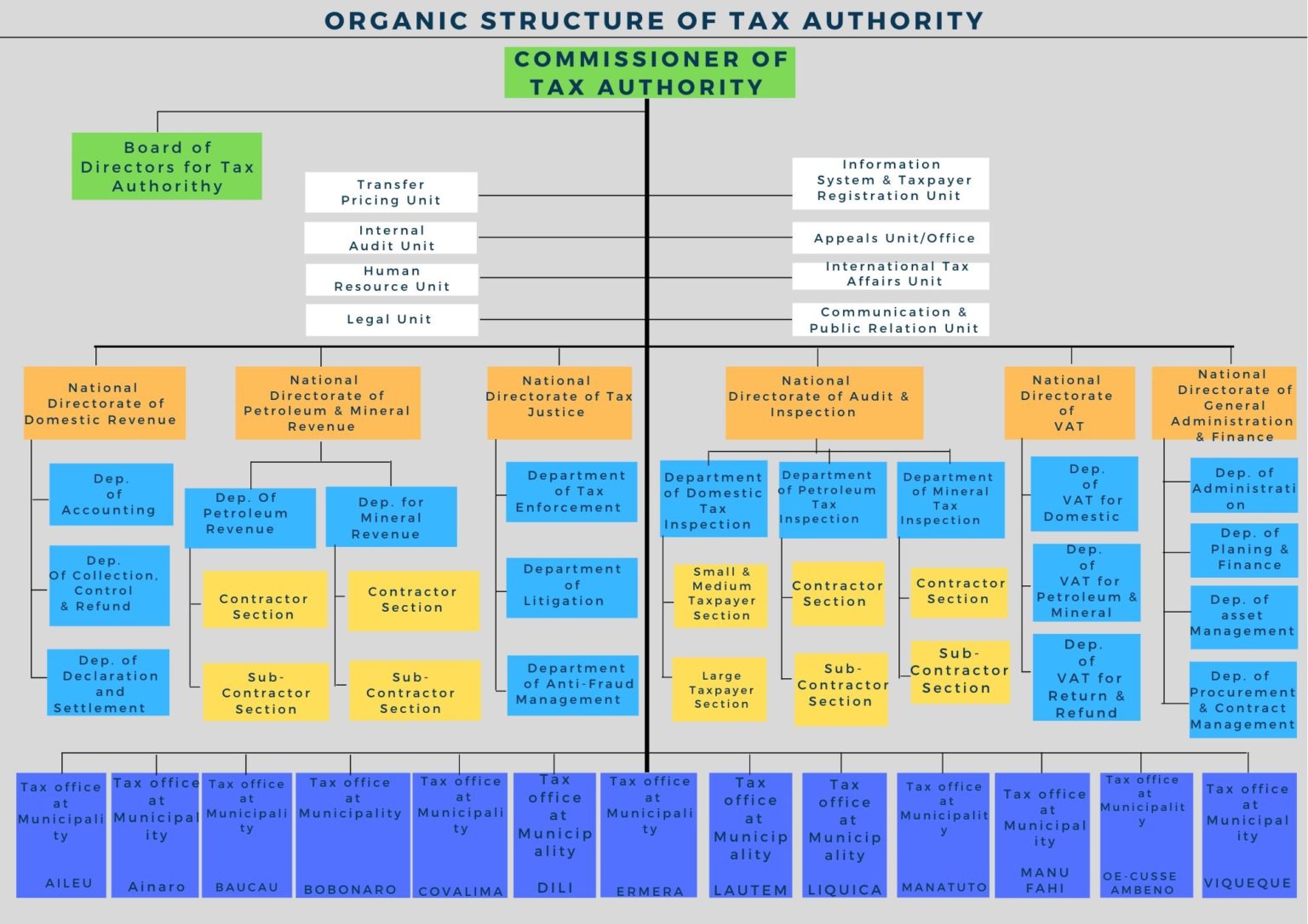 About Us – Autoridade Tributária Timor-Leste
