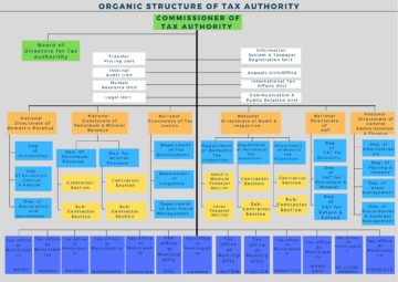 About Us – Autoridade Tributária Timor-Leste